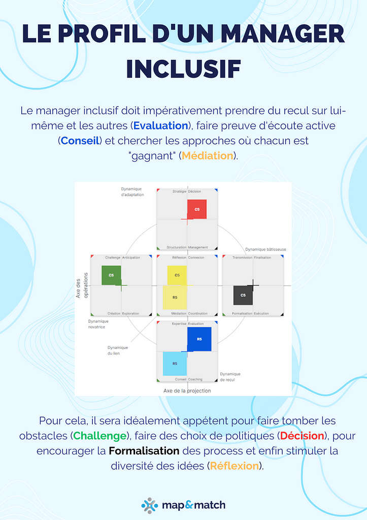 Leadership inclusif pour stimuler la performance