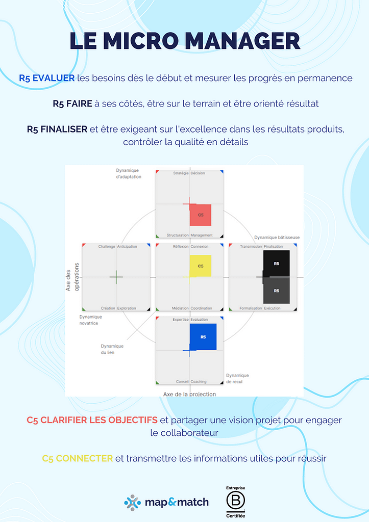 Micro management: comment tuer l'engagement collectif