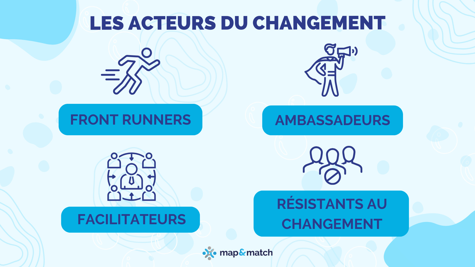 Les acteurs de la conduite du changement - Super Collaboratif